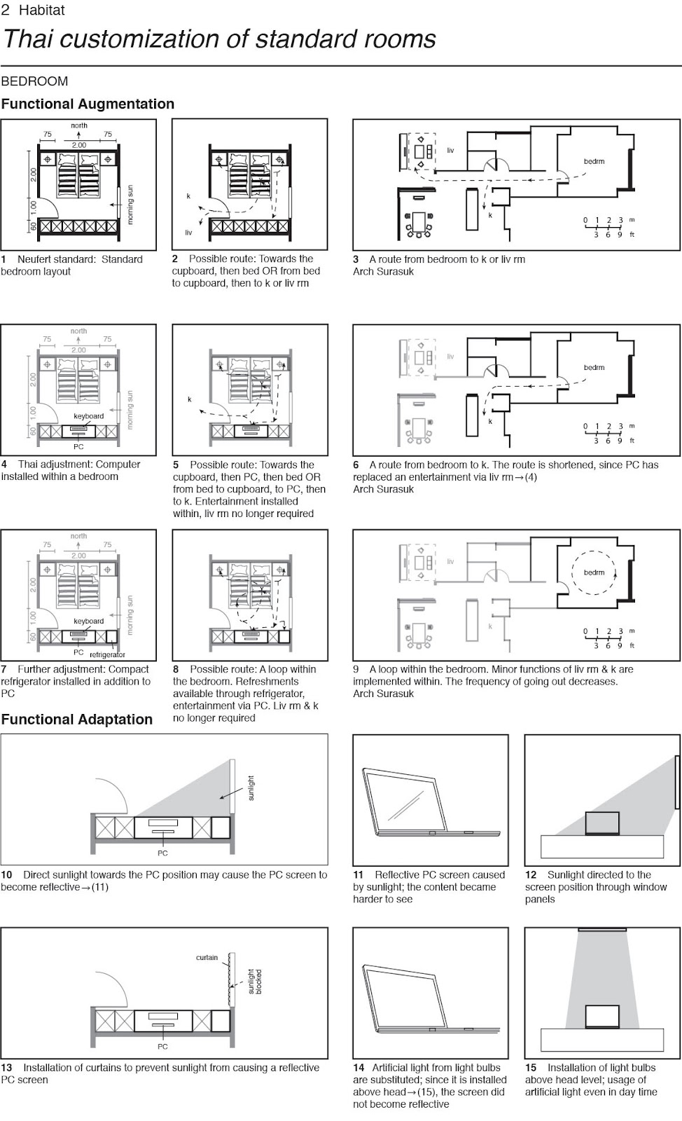 LANDSCAPE OF DESIRES: Distorted Neufert - Thai Customization of ...