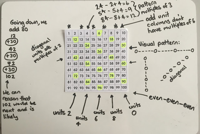 Enquiry-Based Maths: Patterns / Relationships with Multiples of 3 and 6