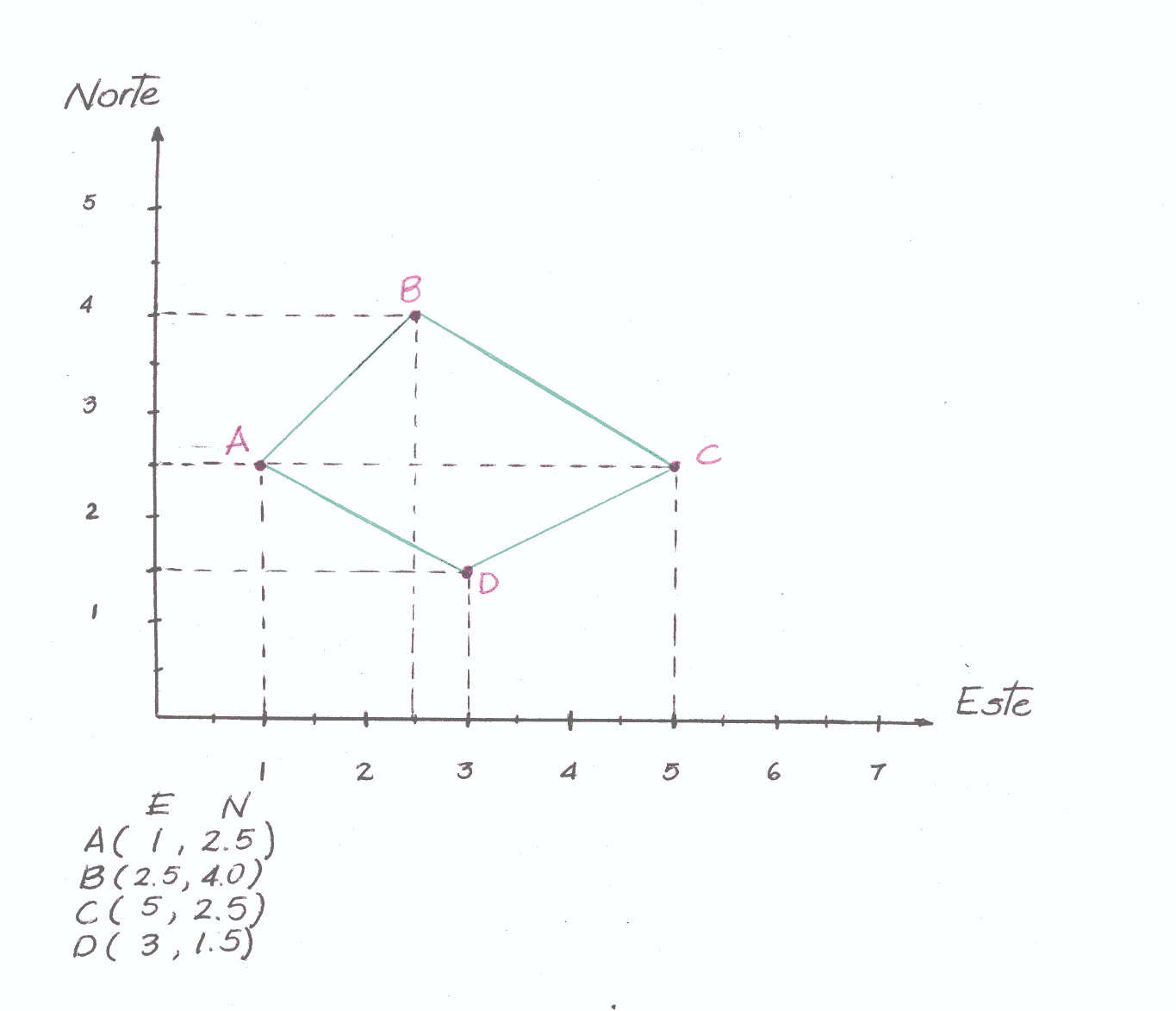TOPOGRAFIA BASICA Y S. I.G.: POLIGONAL