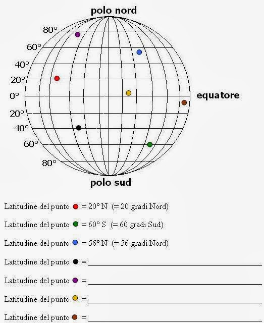 Imparare con la Geografia: 1 Gli strumenti della Geografia