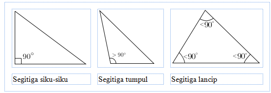SEGITIGA DAN SEGI EMPAT: Jumlah Sudut-Sudut Segitiga