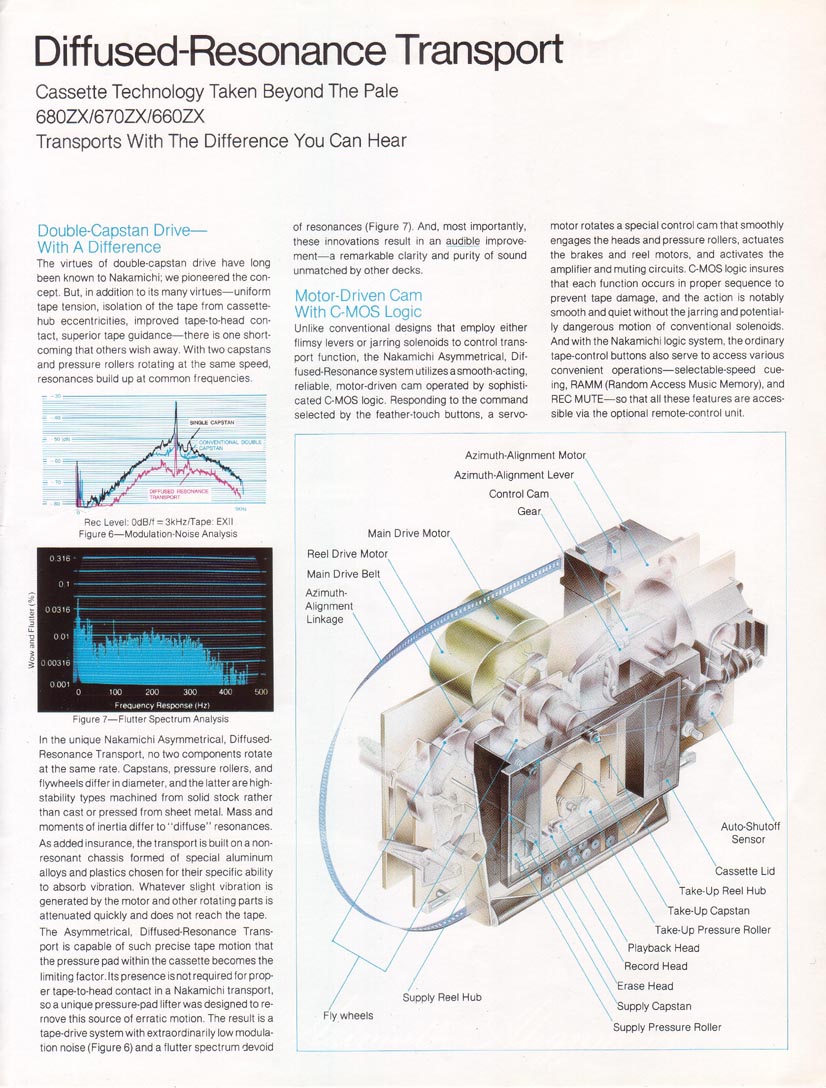 Nakamichi 680ZX - Stereo Cassette Deck | AudioBaza
