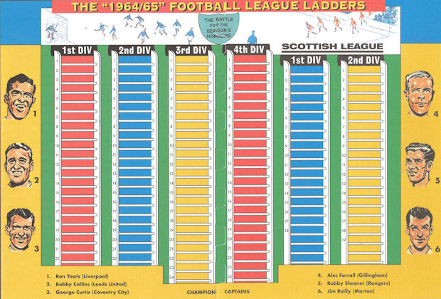 Football Cartophilic Info Exchange: Retrocrafts - The "1964/65 ...