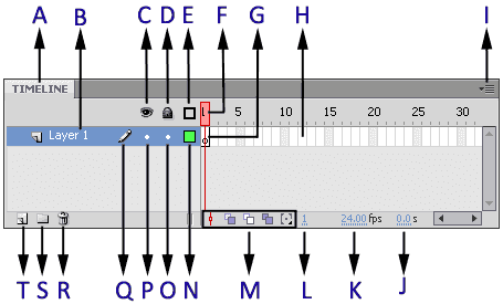 marie: Timeline Adobe Flash CS5