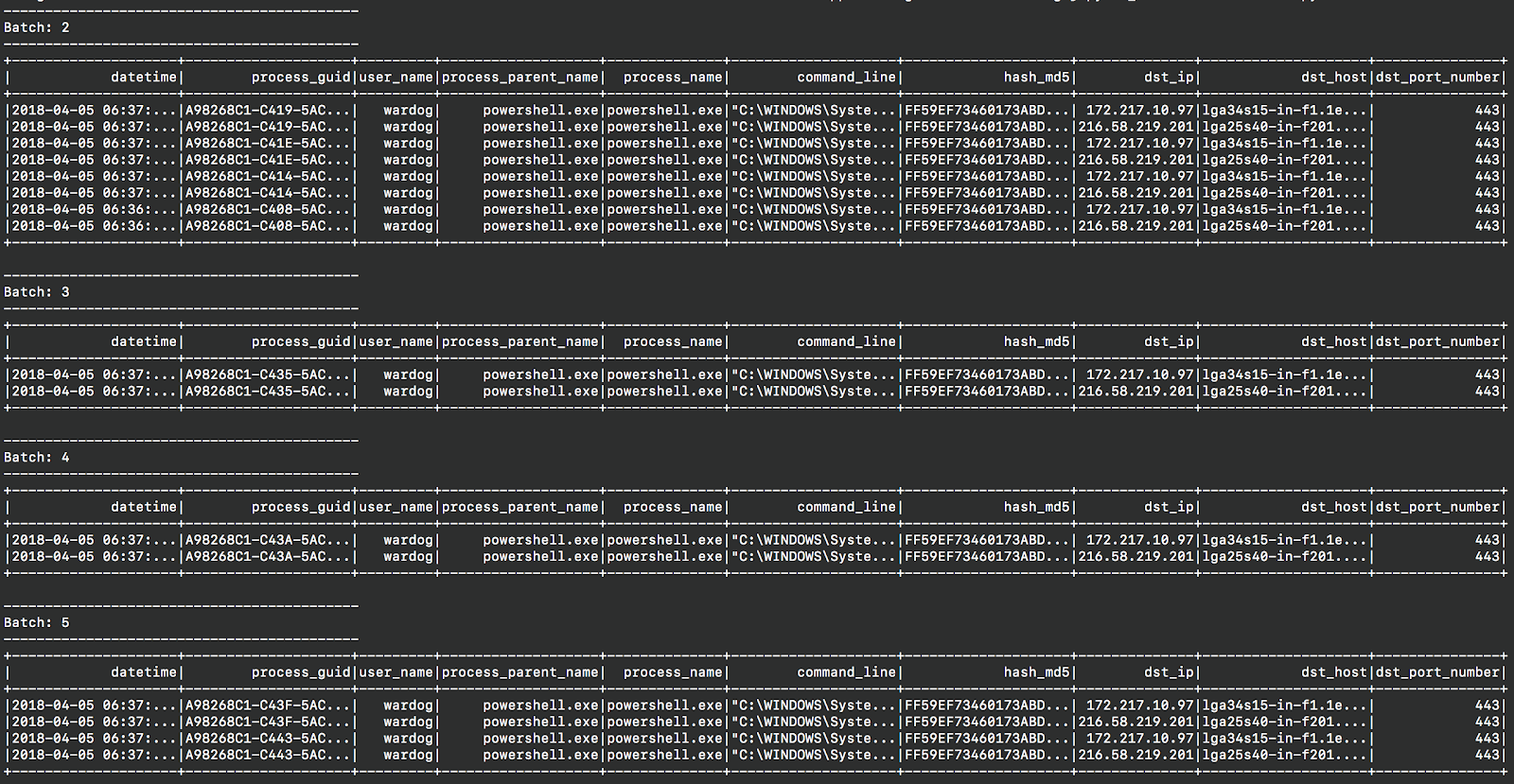 Cyber Wardog Lab: April 2018