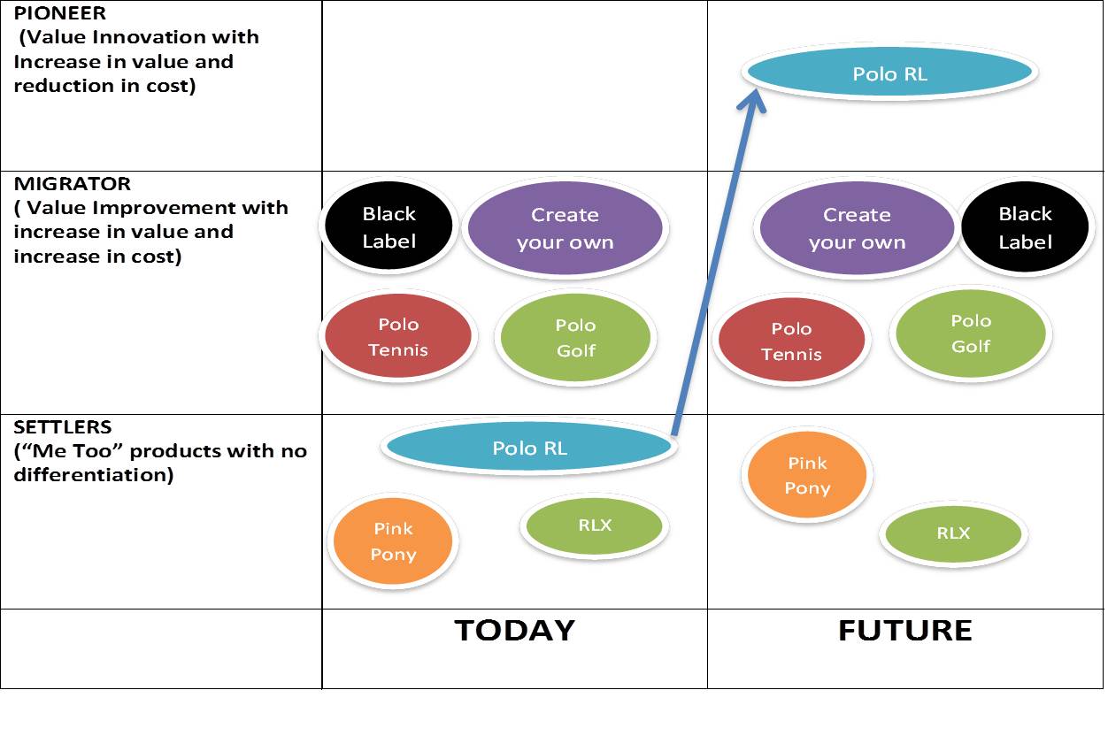 Dr. Ebi Ofrey Business Advisor Series: A PRACTICAL APPROACH TO BLUE ...