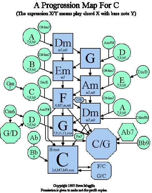MUSICALICIOUS SPECTRA: November 2015