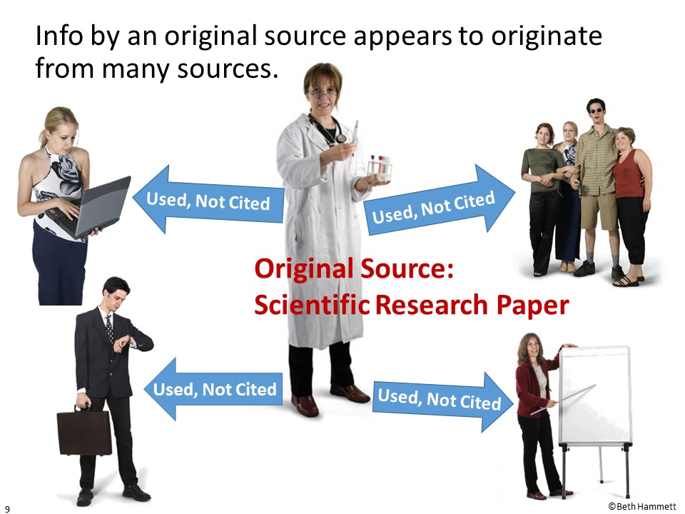 Educator Helper by Beth Hammett: The Fake News Epidemic