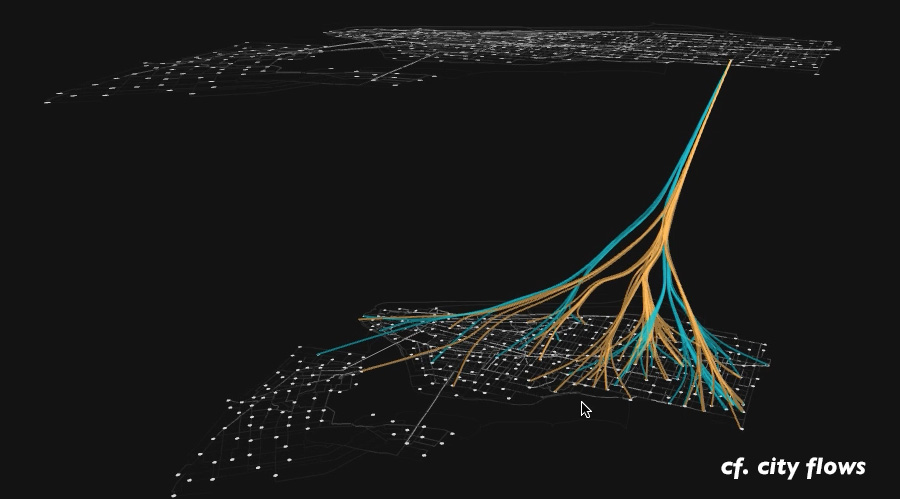 Urban Demographics: Visualizing the space-time geography of flow data