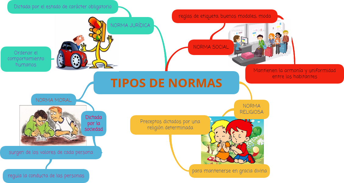 JK Aspirante a LIC. en Derecho: TIPOS DE NORMAS JK Aspirante a LIC. en Derecho: TIPOS DE NORMAS