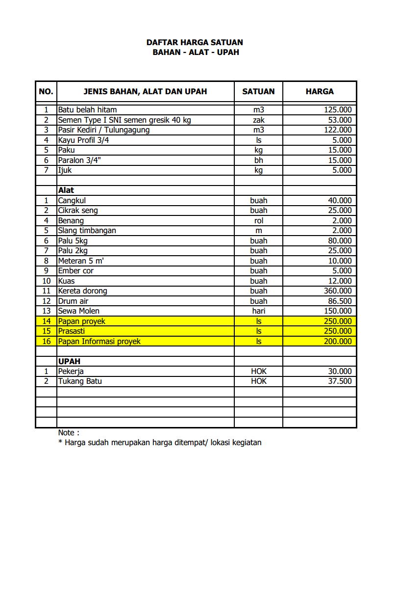 Ide 35+ Rab Tembok Penahan Tanah Excel, Volume Pondasi