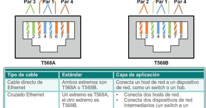 Ingeniería Systems: Tipos de cables UTP y prueba de los cables UTP ...