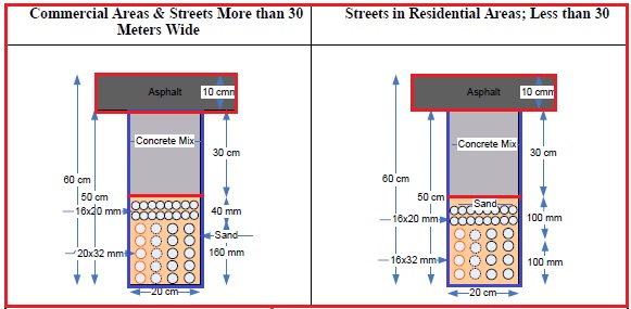 Important Consideration for the FTTH Design