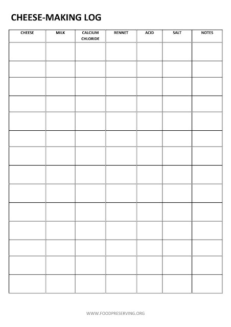 FOOD PRESERVING: CHEESE-MAKING CHARTS & LOGS