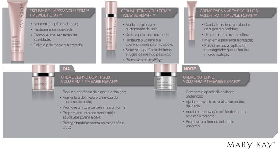 Chelly´s Beauty: Linha TimeWise Repair de Mary Kay