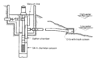Water Intake (general) | Water Treatment Process
