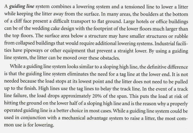 The Spec Ops Blog: ROPE RESCUE: How to rig and operate a 'guiding line ...