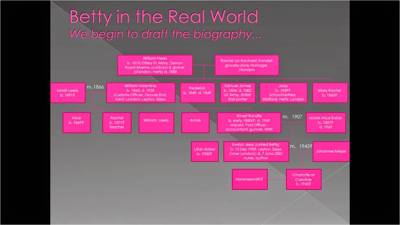 Betsy Ross Family Tree