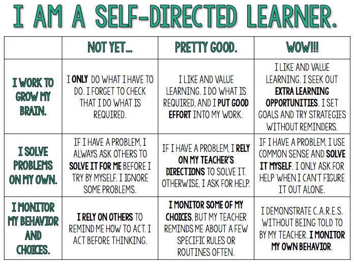 Download This Free Learning Progression Before You Forget! | A Word On ...