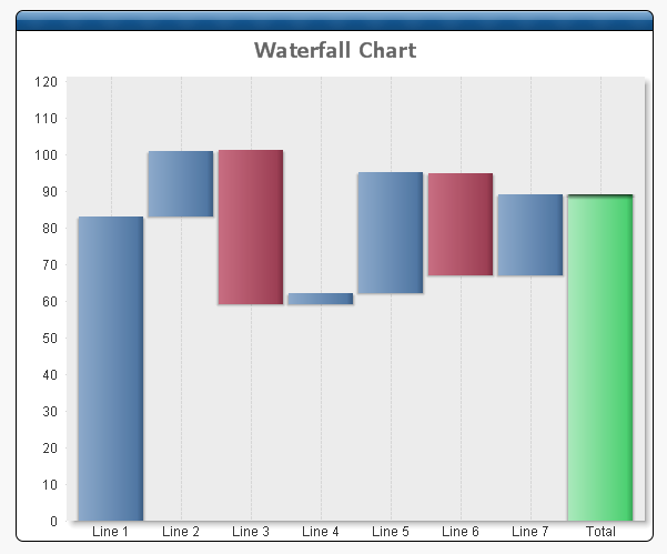 YA(H)Q Blog: Howto: Create a Waterfall Chart