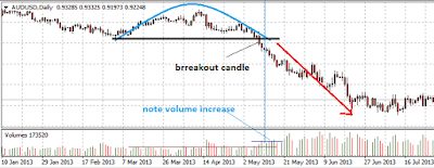 Teknik Analiz Formasyonlar: Trend Dönüş Formasyonu Çanak / Ters Çanak ...