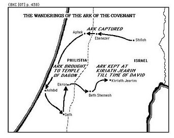 Bible Book Club: 1 Samuel 5 & 6 - Wandering Ark Brings God's Wrath