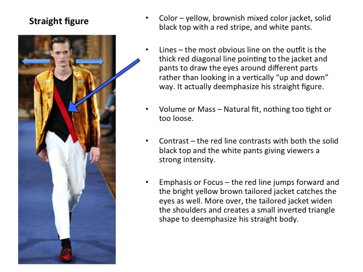 Footprints in Vogue: Body Types & Dress to Emphasize or De-emphasize