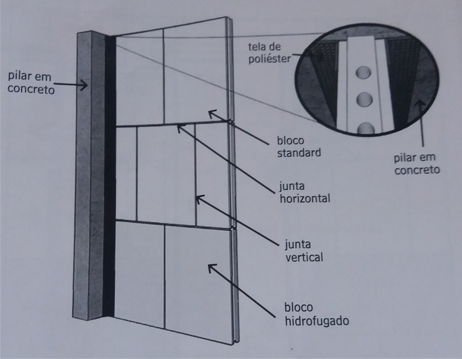 Arquitetura + Aço: Detalhes Construtivos em paredes de Blocos de Gesso