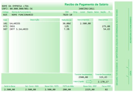 FUNDO DEVIDO Notícias: A IMPORTÂNCIA DO CONTRA-CHEQUE.