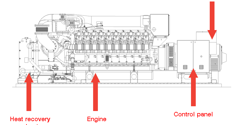 Caterpillar G3520 - The Definitive Guide: GenSet Basics
