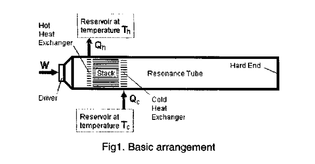 [SEMINAR 30] THERMOACOUSTIC REFRIGERATION - Learn Everything