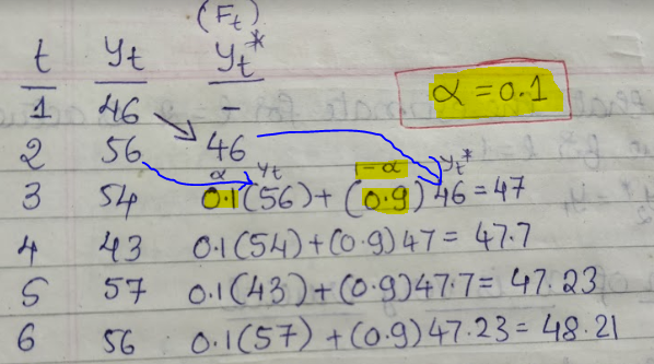 Data Science Simplified: Exponential Smoothing Techniques: Learn with ...