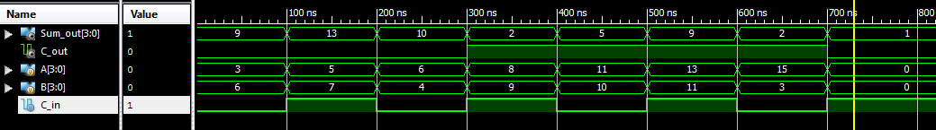 Verilog Coding Tips And Tricks Verilog Code For Ripple Carry Adder Using Structural Level
