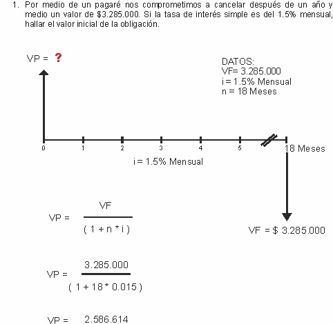 MATEMATICAS FINANCIERAS: INTERES SIMPLE