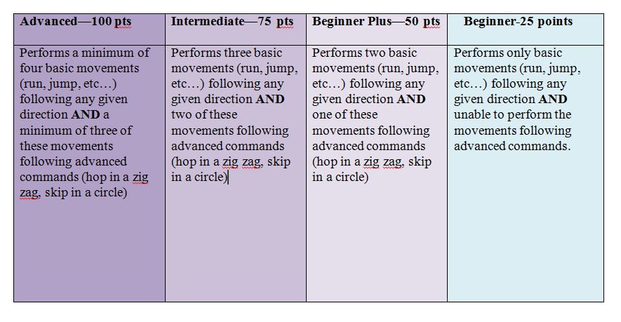 Gross Motor Movement Assessment: Assessment Plan-Gross Motor Movement