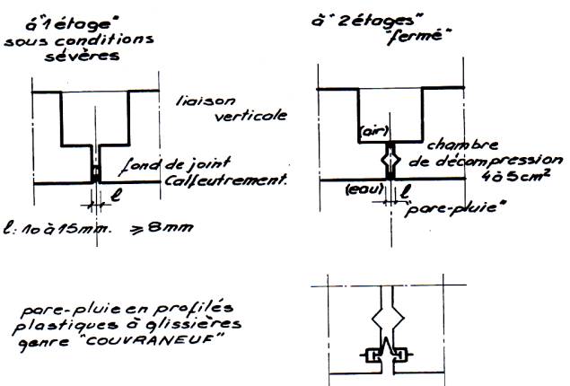 CONCEPTION DES OSSATURES BÉTON - GÉNÉRALITÉS - Génie civil