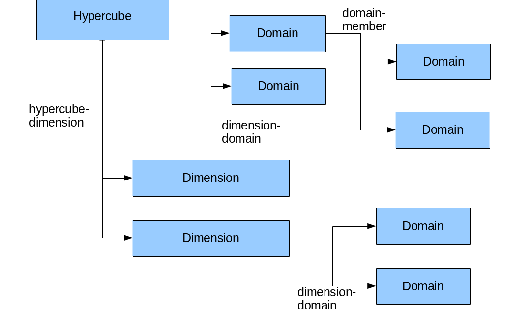 Geeky Articles Fundamental Semantics Of Extensible Business Reporting Language Dimensions