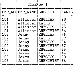 Commit 2 Deliver: Transpose Columns to Rows OR Split a record to ...