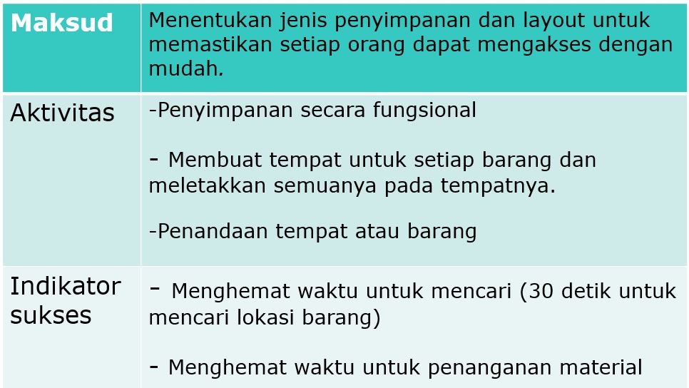 5R - Rapi / Seiton / Set in Order - kaizenpro