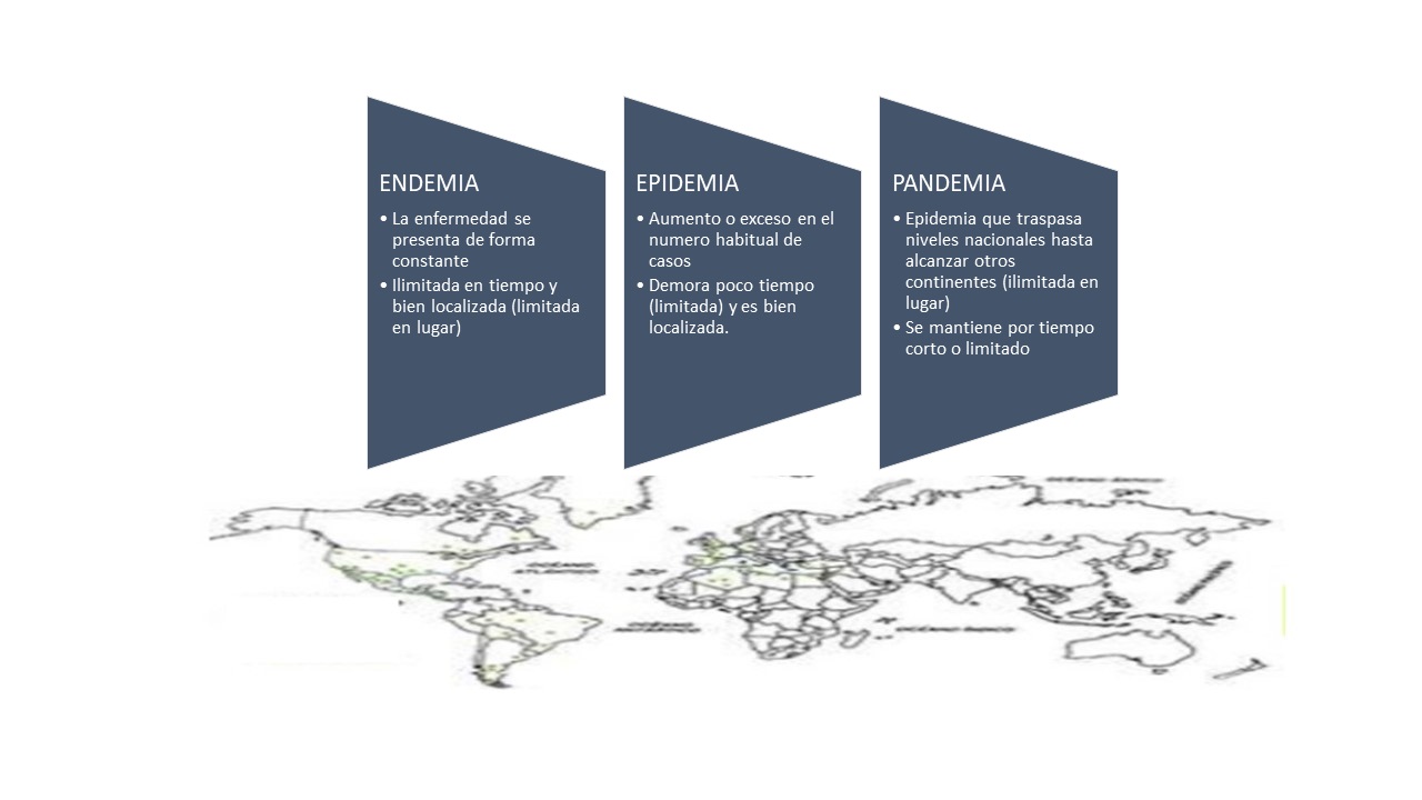 Saúde e educação: VARIABLES EN EPIDEMIOLOGÍA/ VARIÁVEIS EM EPIDEMIOLOGIA