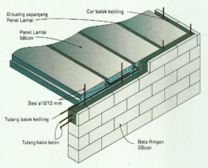 Struktur Kolom Balok diperlukan untuk Bantalan Panel Lantai AAC - Panel ...
