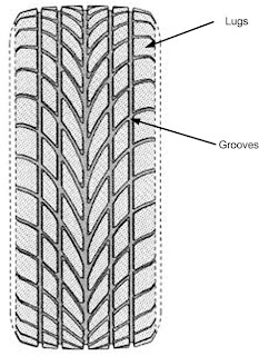 Tire Tread Pattern Characteristics