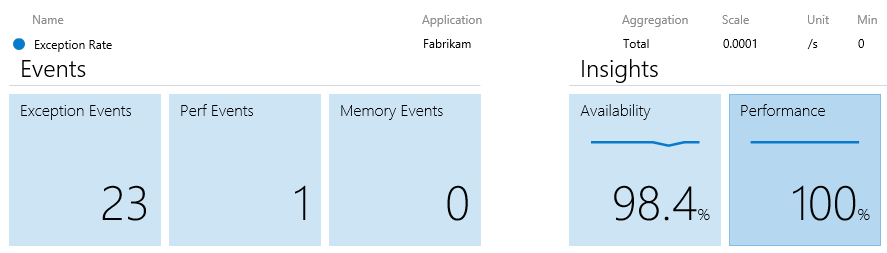 Kevin Greene IT Blog: Application Insights Deep Dive Part 5 ...