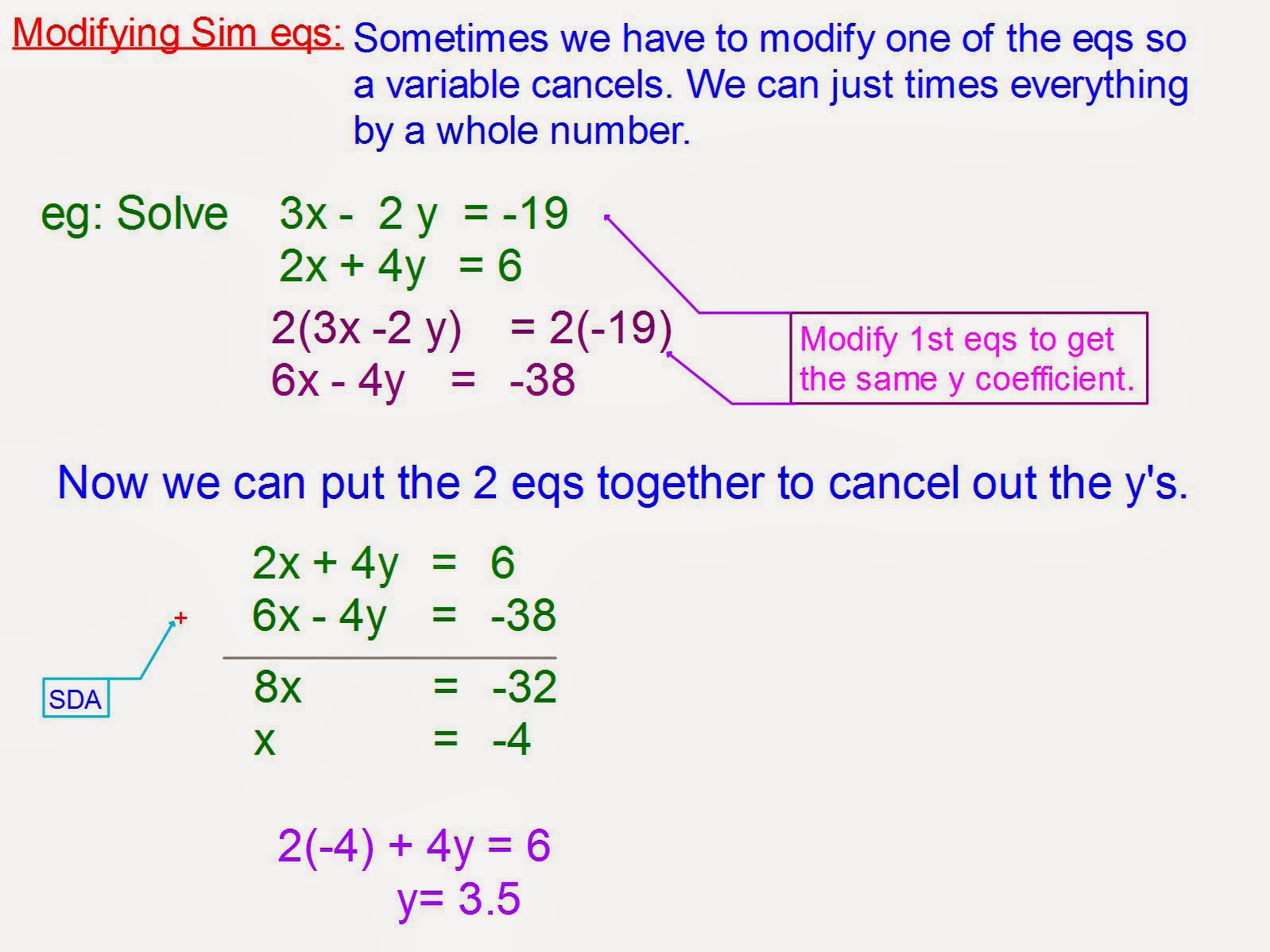 Mr Rouche s Maths Solving Simultaneous Equations By Modifying And mr-rouche-s-maths-solving-simultaneous-equations-by-modifying-and
