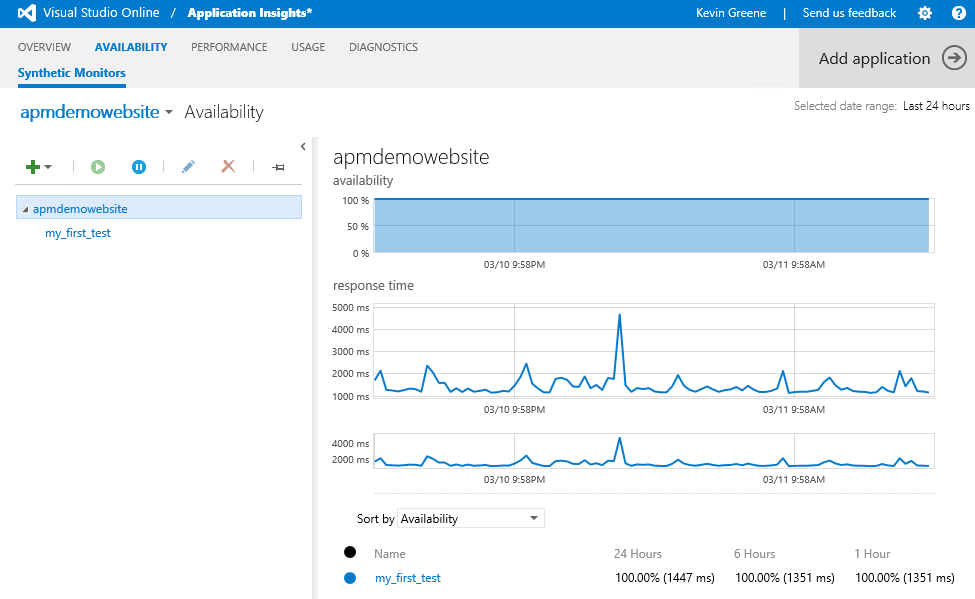 Kevin Greene IT Blog: Application Insights Deep Dive Part 4 ...