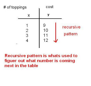 816 Math Blog (2012): Madelaine's Analyzing Graphs of Linear Equations ...