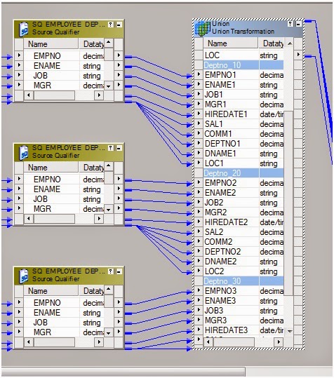 Map ports from Output Group of Union transformation to Target instance