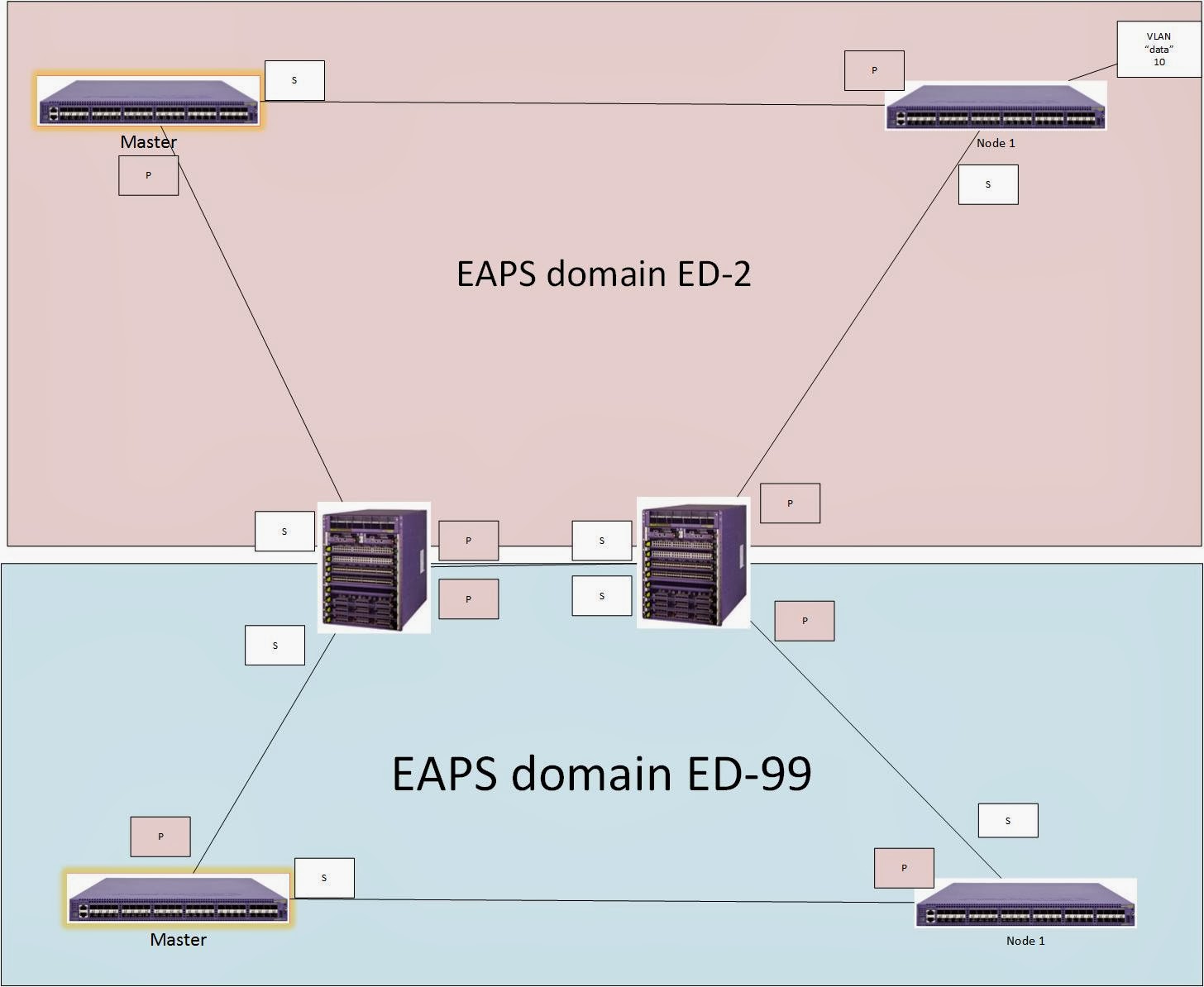 ENS exam Extreme Networks: ENS - Exam certification