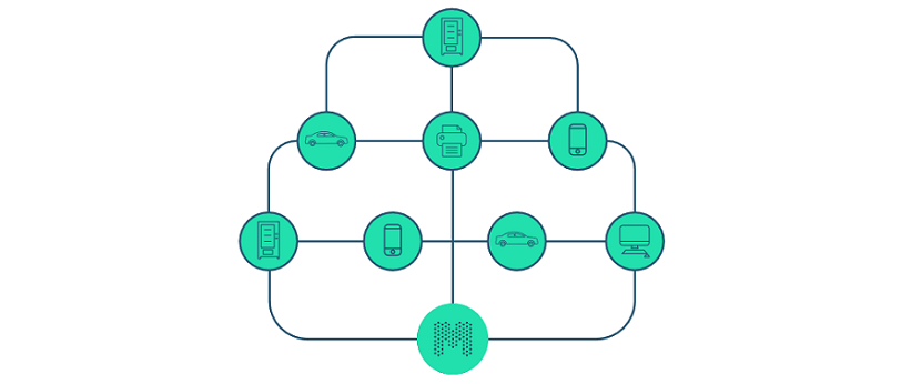 BlockMesh Provides Cost Effective Solution to End Disparity in ...