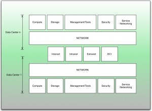 Clustering and Cloud Computing: 2. Cloud Computing Architecture